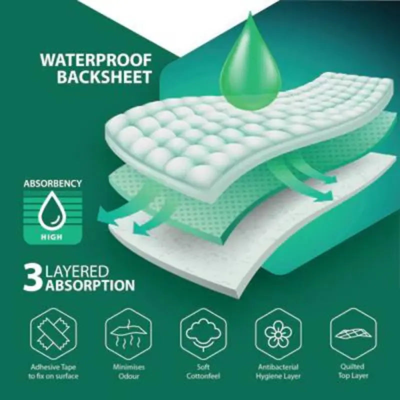 NOVAMED INCONTINENCE DISPOSABLE BED PADS 60X90 CM – Mobility World UK