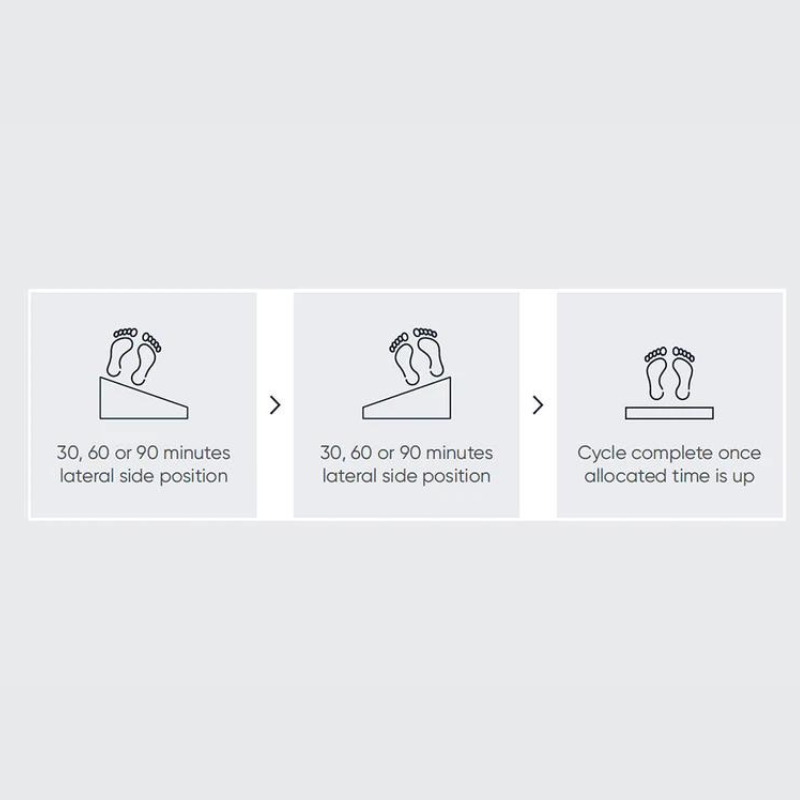 Opera AutoTurn Lateral Turning System – Mobility World UK